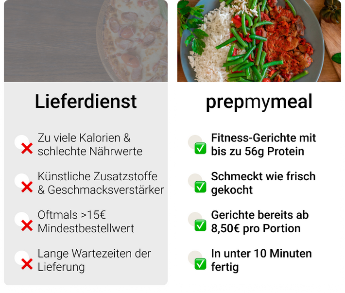 Delicious high protein dishes - Delivered to you! - prepmymeal